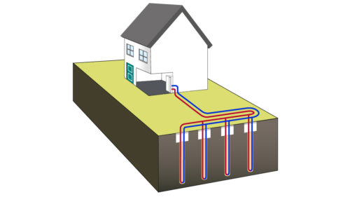 Ground Source Heat Pumps Explained | Guide 2022