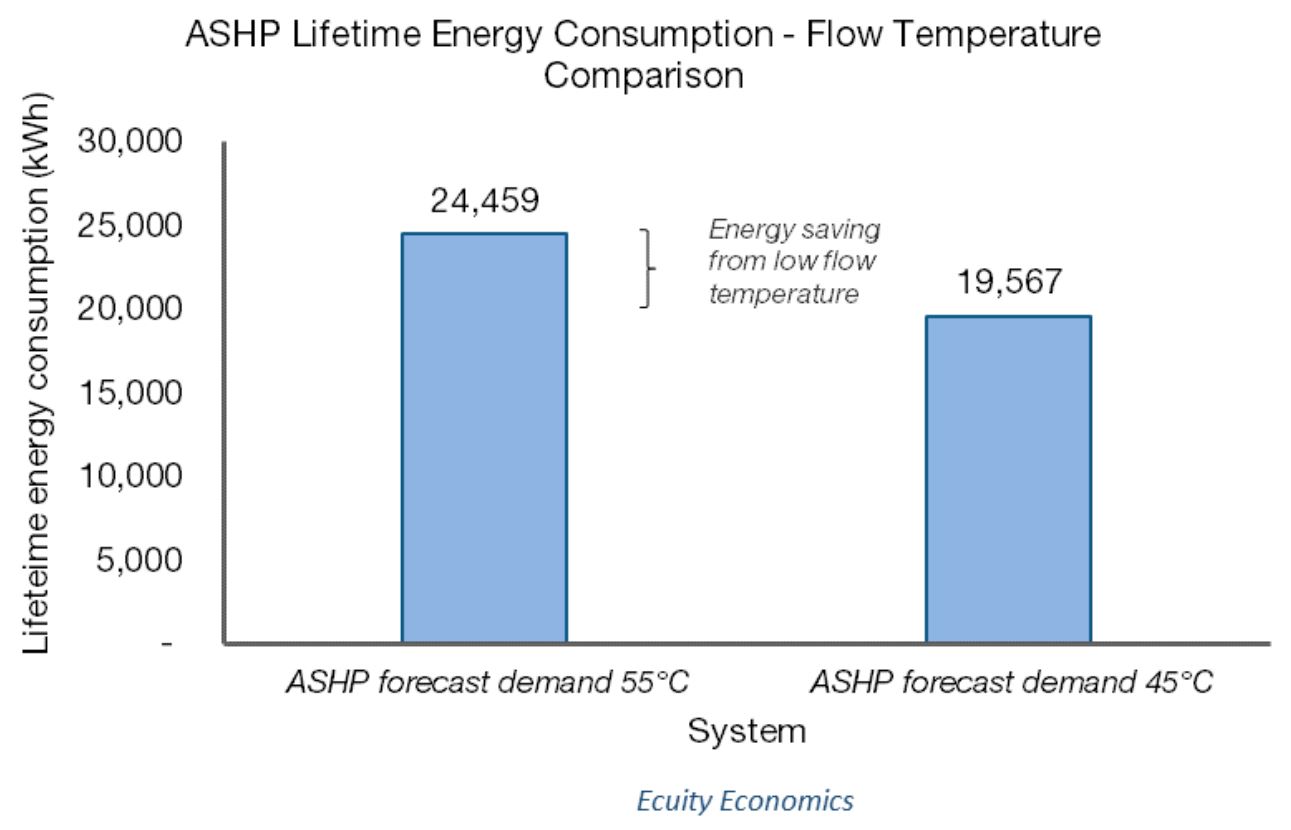 3 ways the Government can decarbonise heating | Nu-Heat
