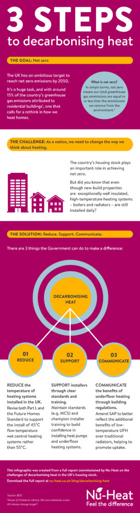 3 ways the Government can decarbonise heating | Nu-Heat